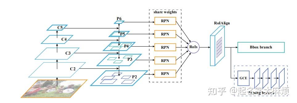 论文翻译 V ：Parsing R-CNN：实例级人体解析网络 - 知乎