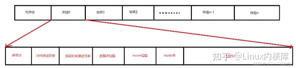 一篇理解Ext-Ext4文件系统_日志JBD2 - 知乎