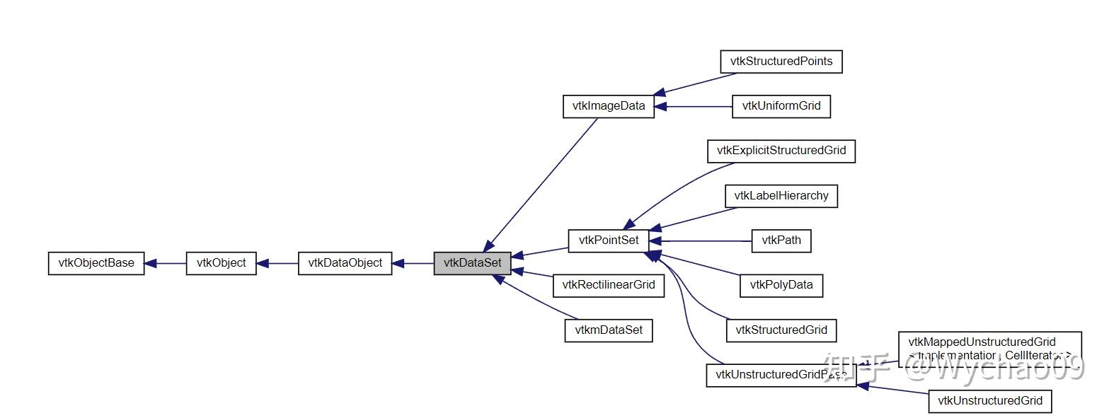 VTK 学习笔记 - 知乎