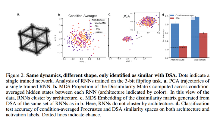 【脑机接口每日论文速递】2023年7月19日 - 知乎