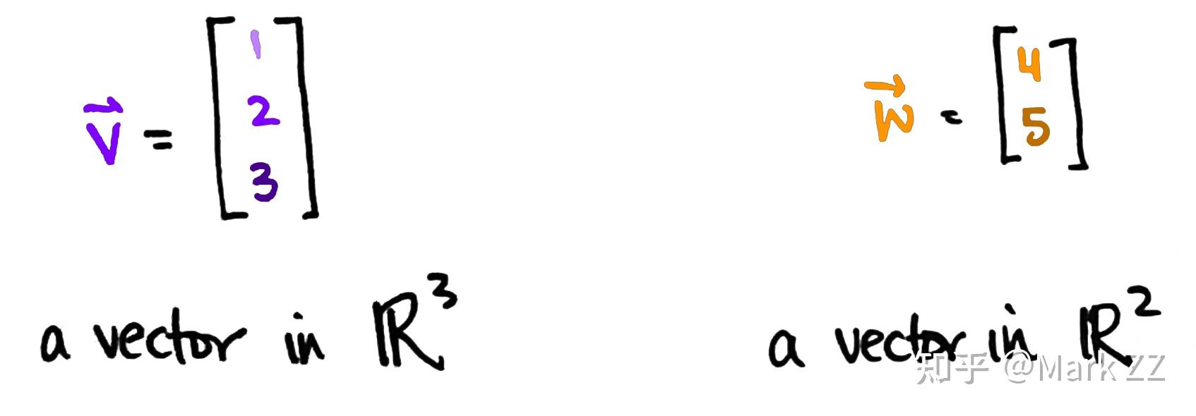 Vector to Tensor Product--跨越:从向量到张量积 - 知乎
