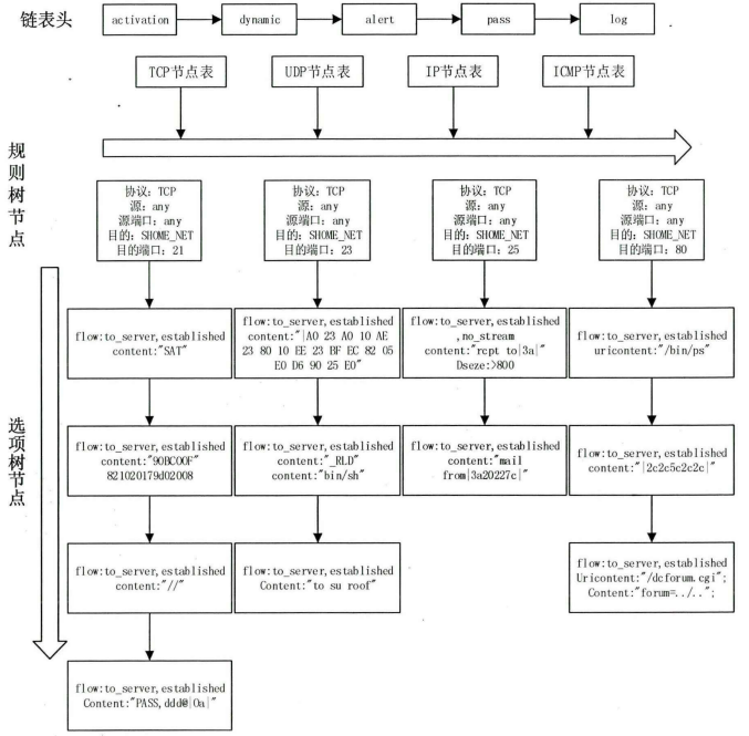 网络入侵检测系统之Snort(一)--snort概览 - 知乎