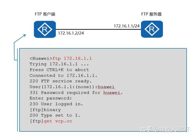5张图搞定FTP - 知乎
