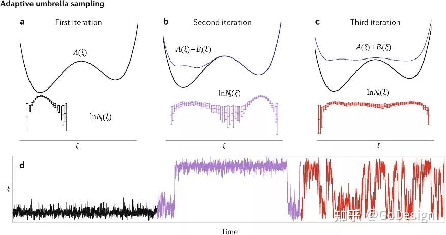 【分子模拟】Metadynamics - 知乎