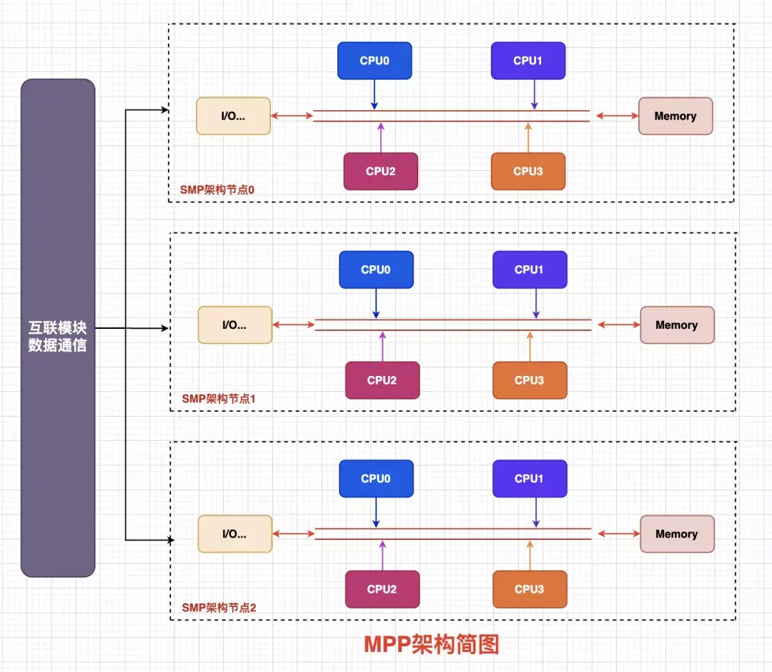 图解|高性能服务器的CPU是如何布局的 - 知乎
