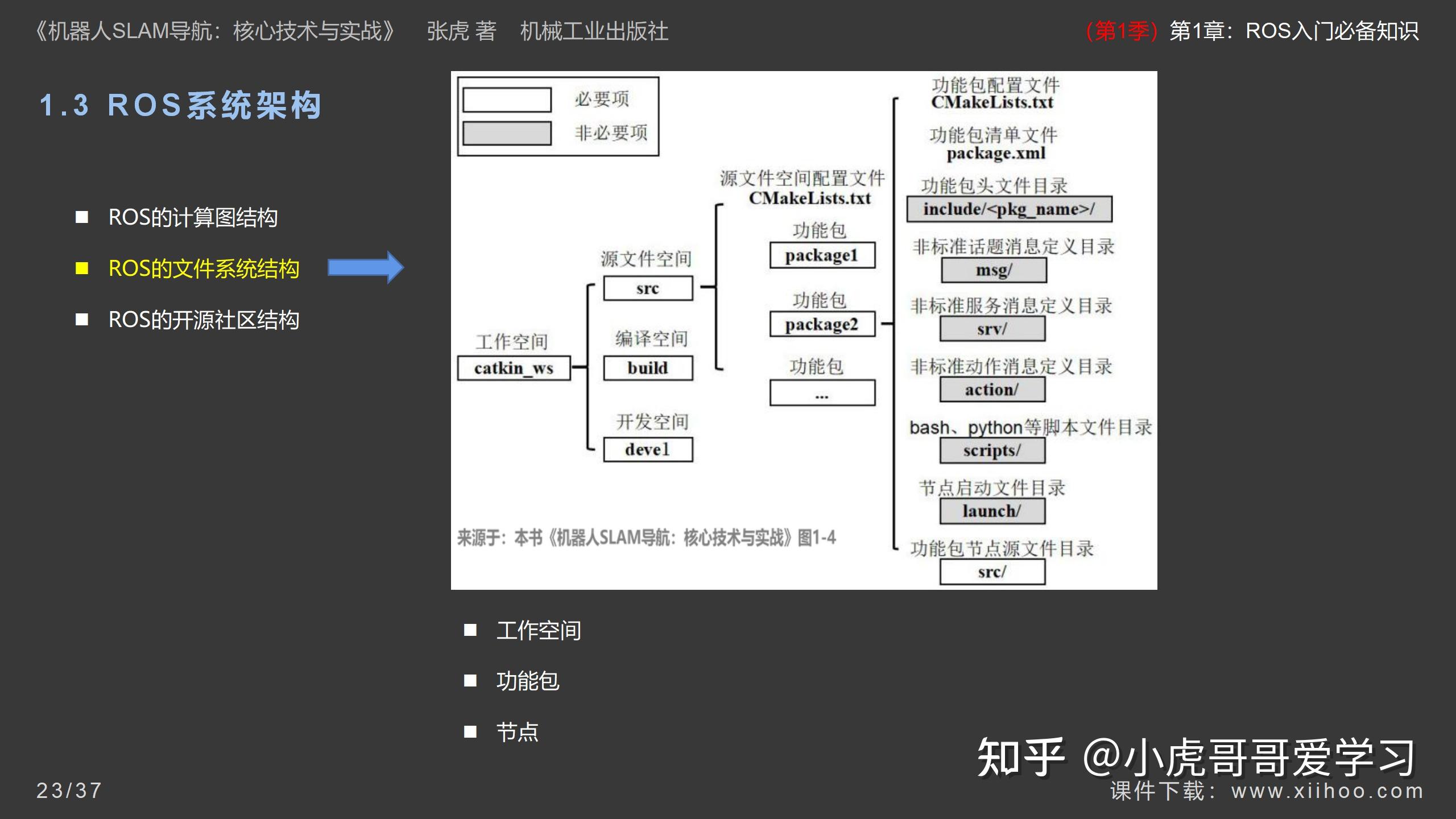 《机器人SLAM导航核心技术与实战》第1季：第1章_ROS入门必备知识 - 知乎