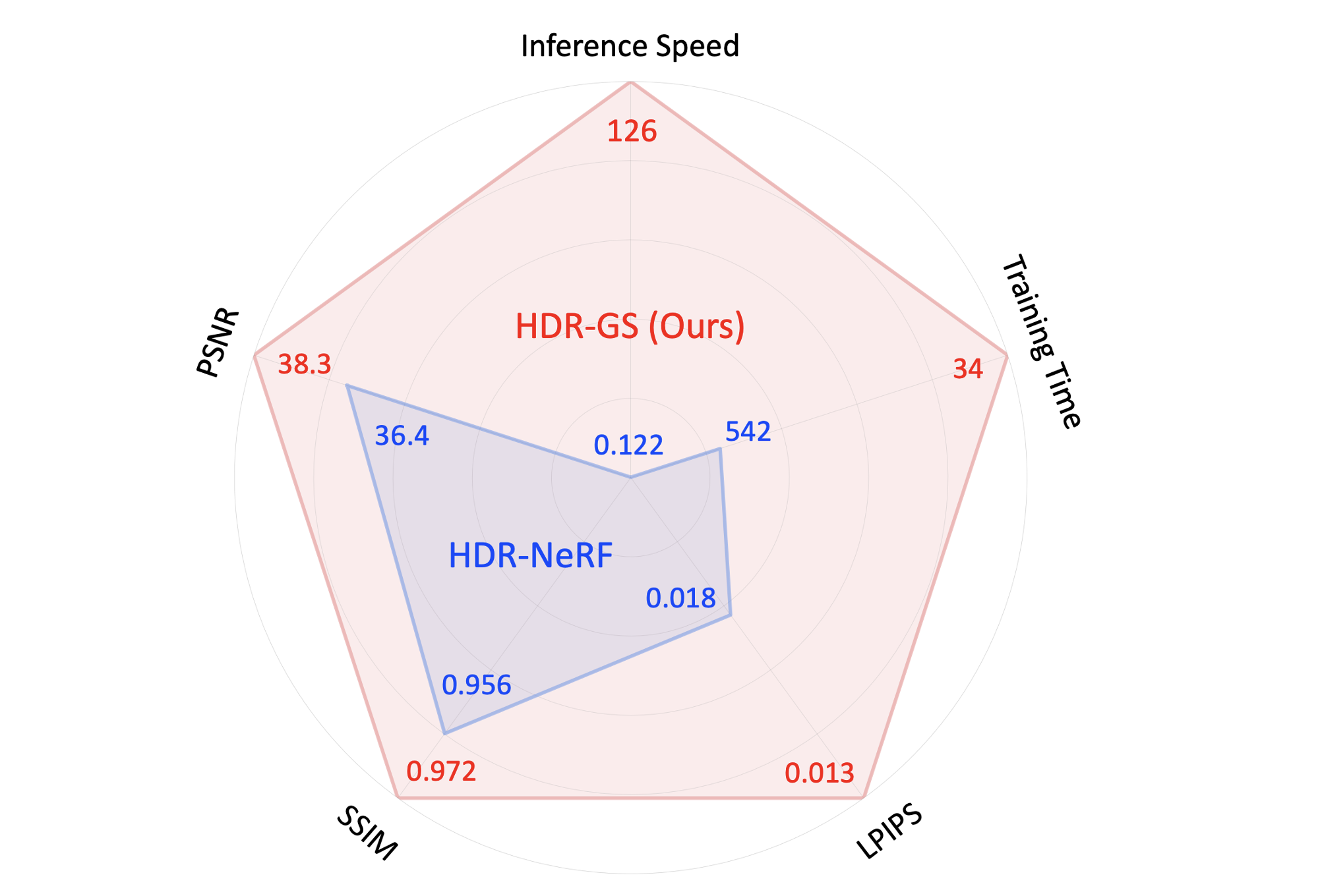 [NeurIPS 2024] JHU 提出首个可渲染 HDR 场景的 3DGS - 知乎