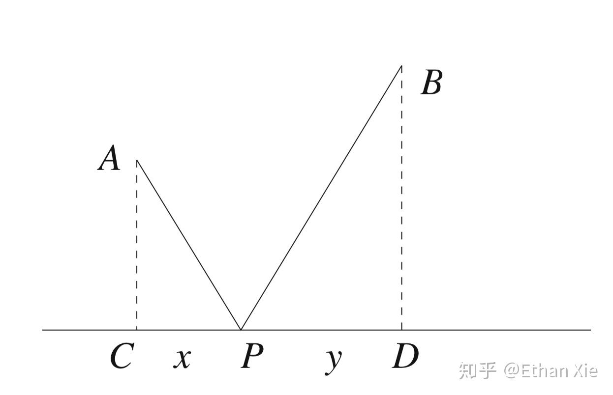 约束条件下的极值问题：拉格朗日乘数法简介 知乎