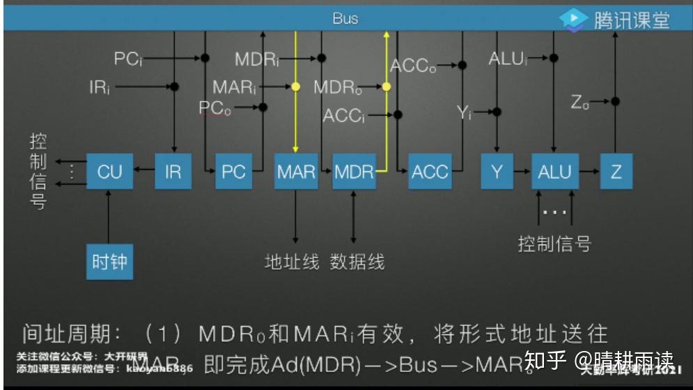 计算机组成原理——CPU2（控制器和数据通路，指令流水线） - 知乎