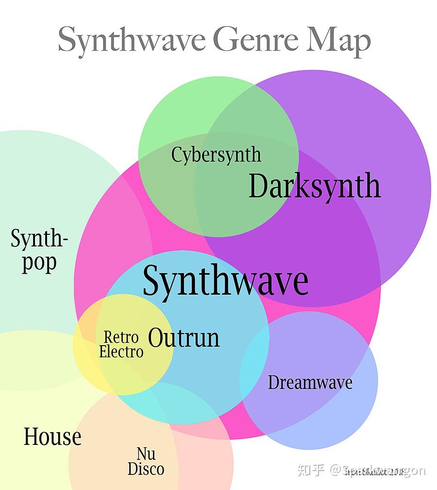 Synthwave: 关于这一音乐类型的一切都在这里 - 知乎