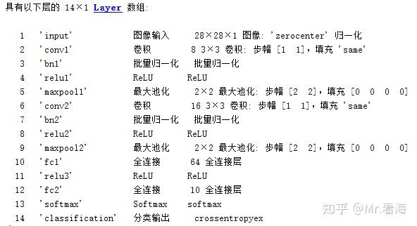 【深度学习-第3篇】使用MATLAB快速实现CNN分类（模式识别）任务，含一维、二维、三维数据演示案例 - 知乎