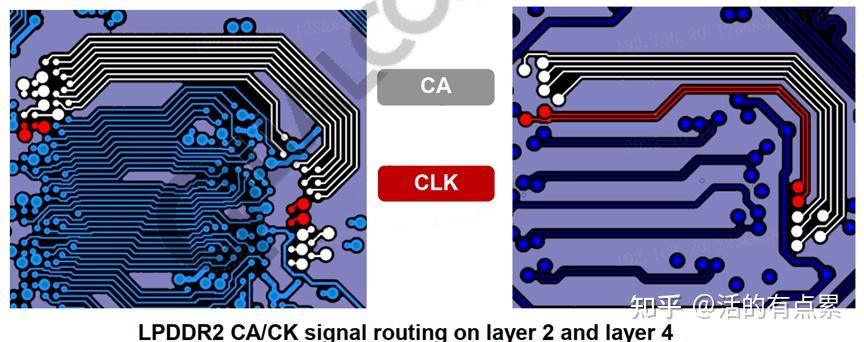 认识DDRx和DDRx Layout/EDA规则 - 知乎