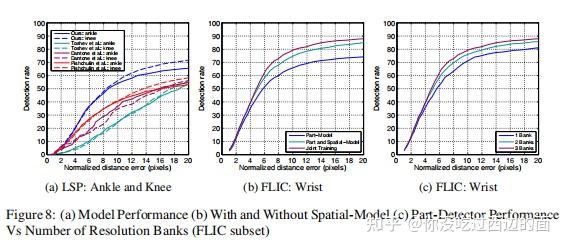 [CVPR2014]Joint Training of a Convolutional Network and a Graphical ...