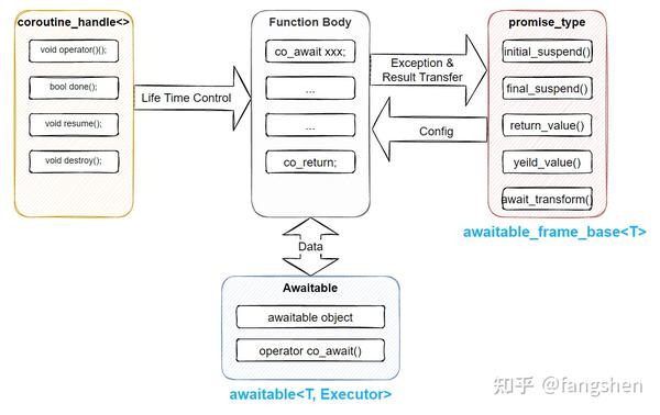 asio 调度器实现 - coroutine 实现详解 - 知乎