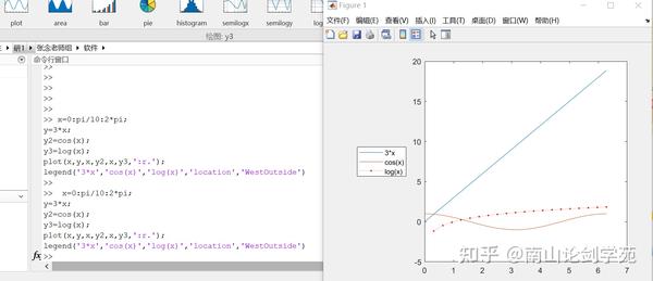 小朱分享—Matlab画图之二维图legend - 知乎