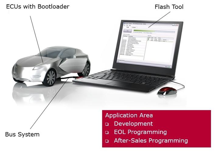 FOTA专栏—UDS刷写 - 知乎
