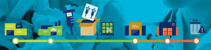 医疗器械UDI的那些事（二）--如何编制DI和PI - 知乎