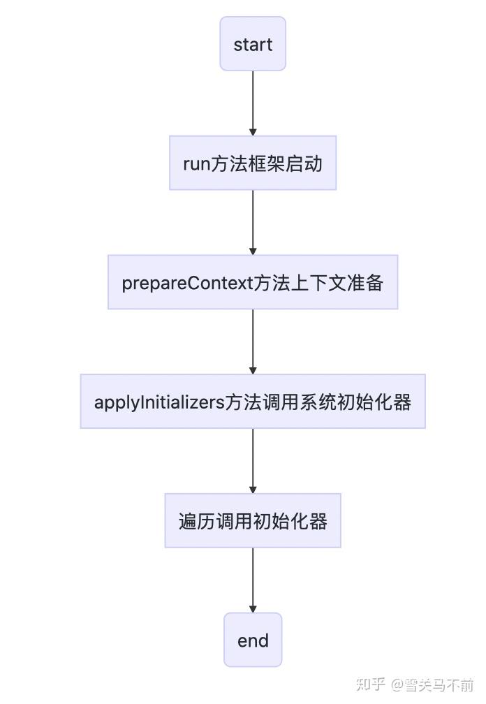 1springboot 系统初始化器applicationinitializer介绍使用 知乎 9074