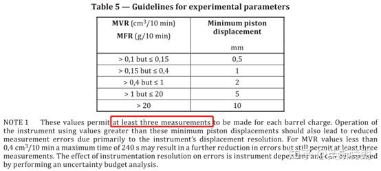 ISO 1133-2 熔指测试标准对比 - 知乎