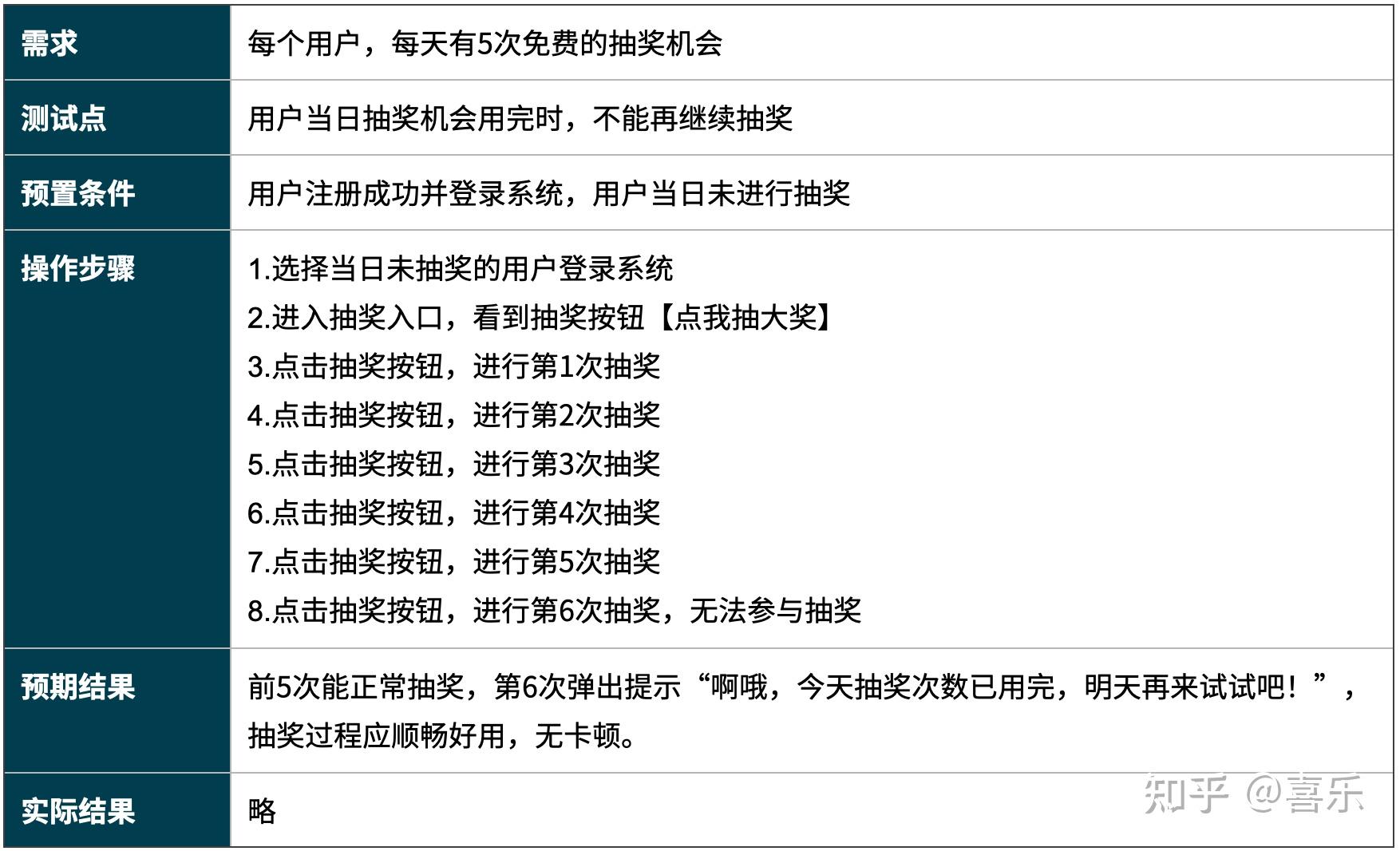 测试用例的设计原则 知乎 