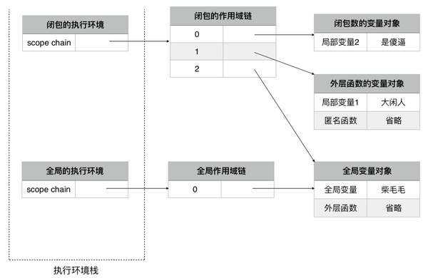 稳扎稳打javascript——作用域链内存模型 知乎