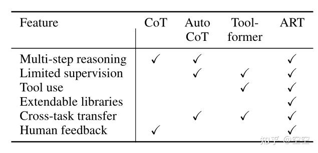 《ART: Automatic multi-step reasoning and tool-use for large language models》阅读笔记 - 知乎