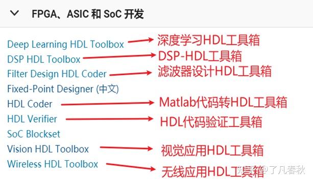Matlab辅助FPGA视觉算法硬件化 - 知乎