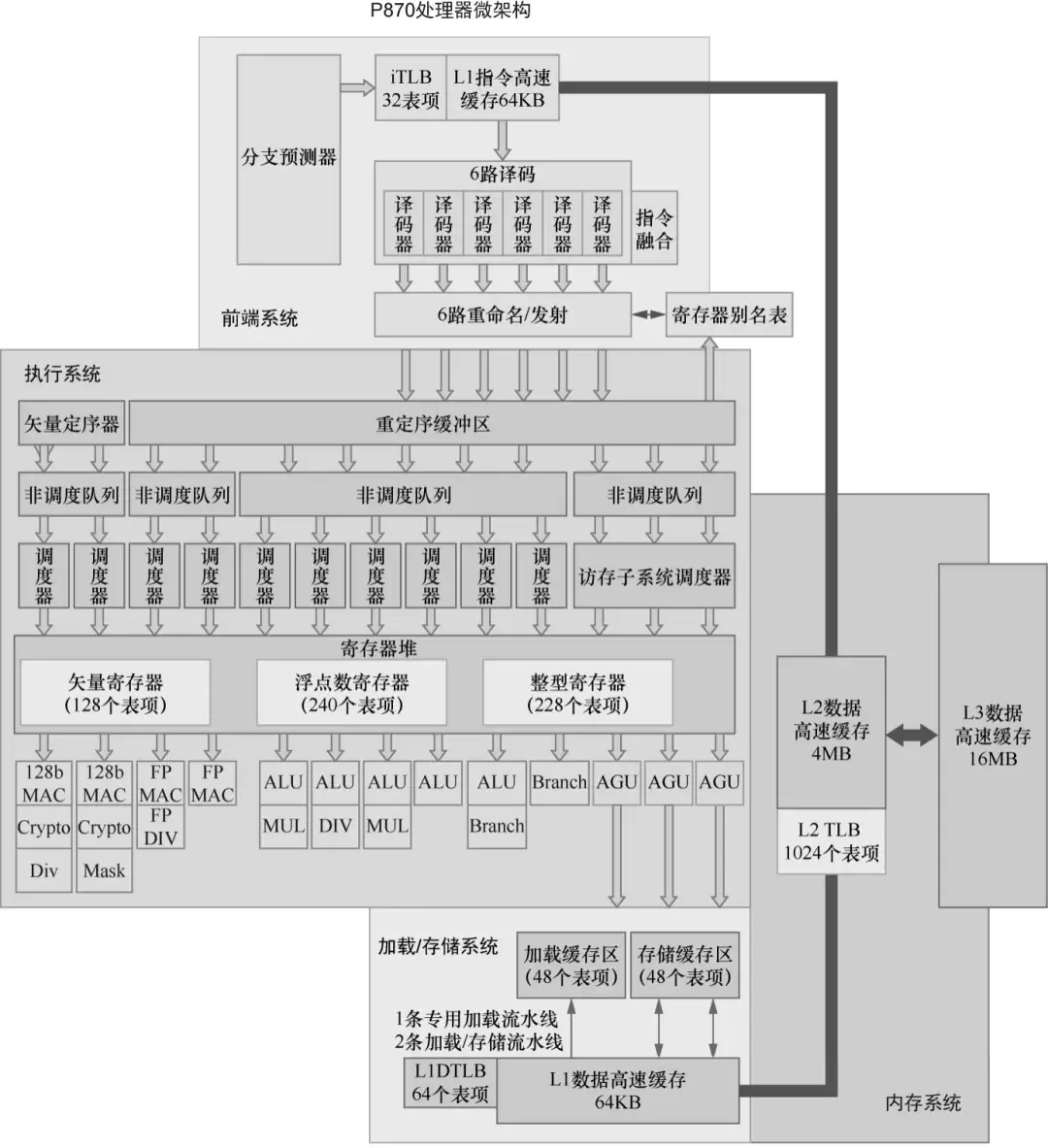 豆瓣评分9.6，这本RISC-V编程指南再出新版 - 知乎