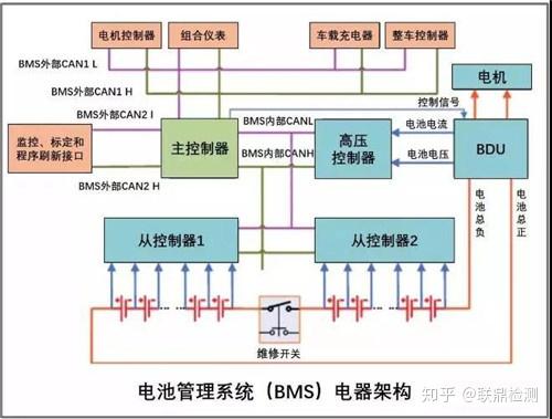 学习BMS，你必须得先知道这些！ - 知乎