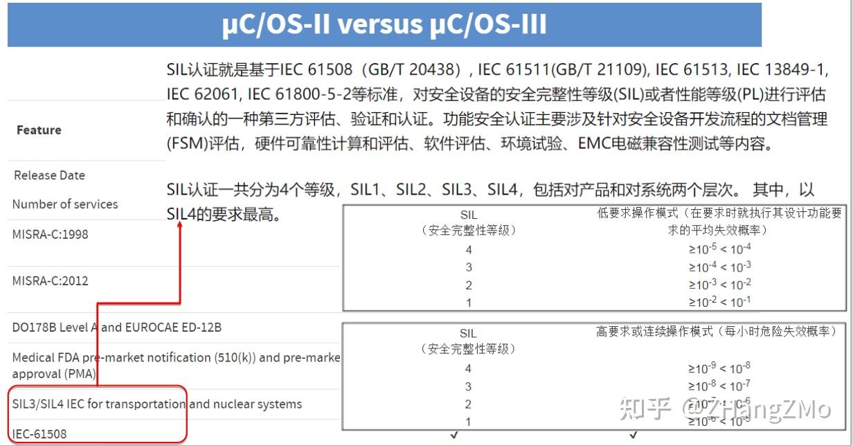 开源嵌入式实时操作系统uC/OS-II介绍 - 知乎