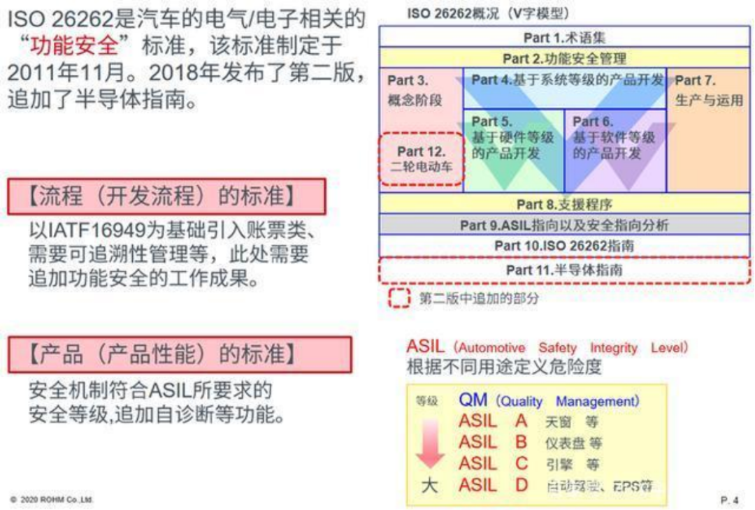 26262，汽车半导体的关键代码 - 知乎