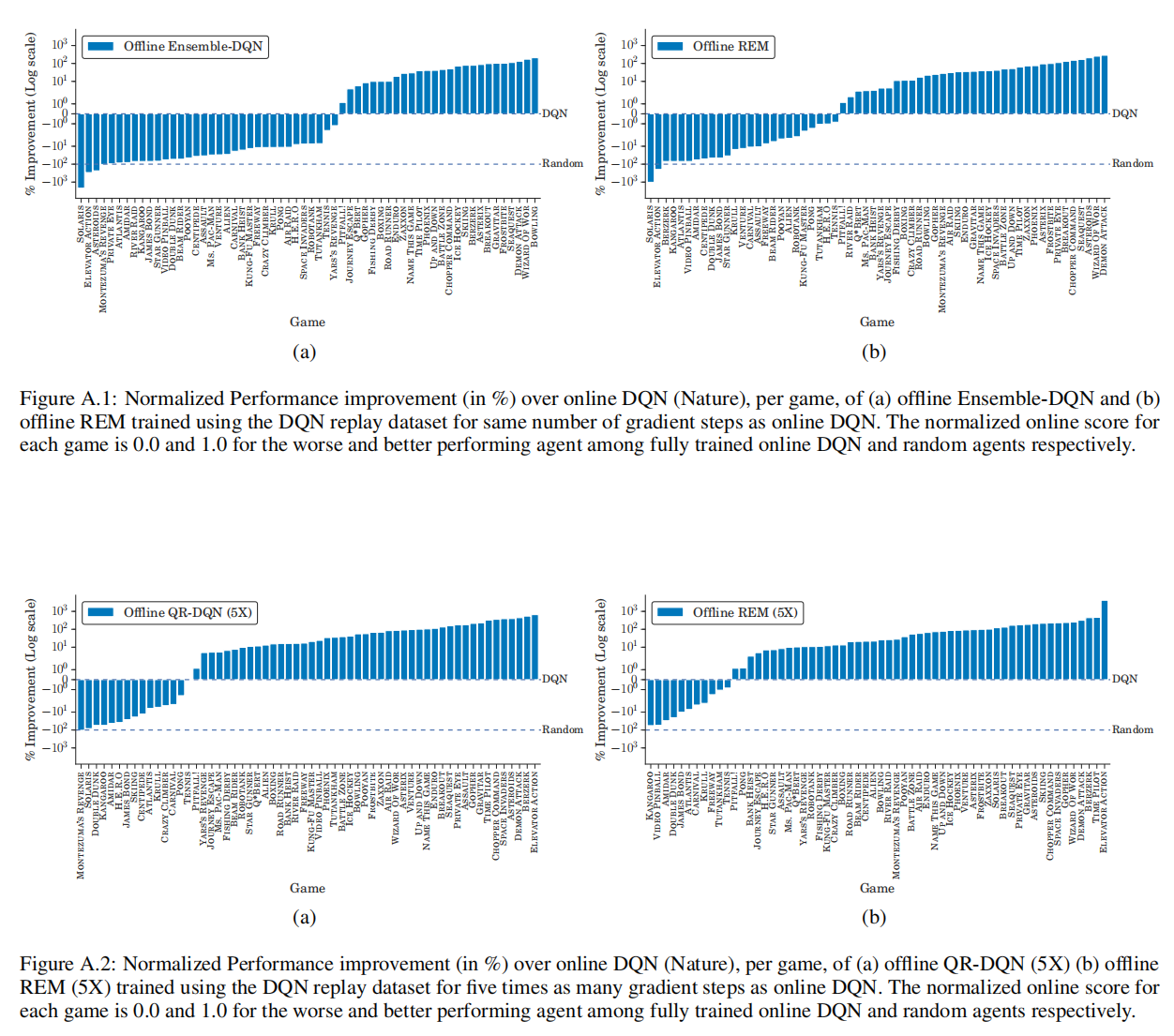 离线强化学习(Offline RL)系列3: (算法篇) REM(Random Ensemble Mixture)算法详解与实现 - 知乎