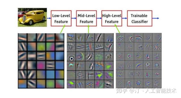 人工智能大语言模型微调技术:sft 监督微调、lora 微调方法、p Tuning V2 微调方法、freeze 监督微调方法 知乎