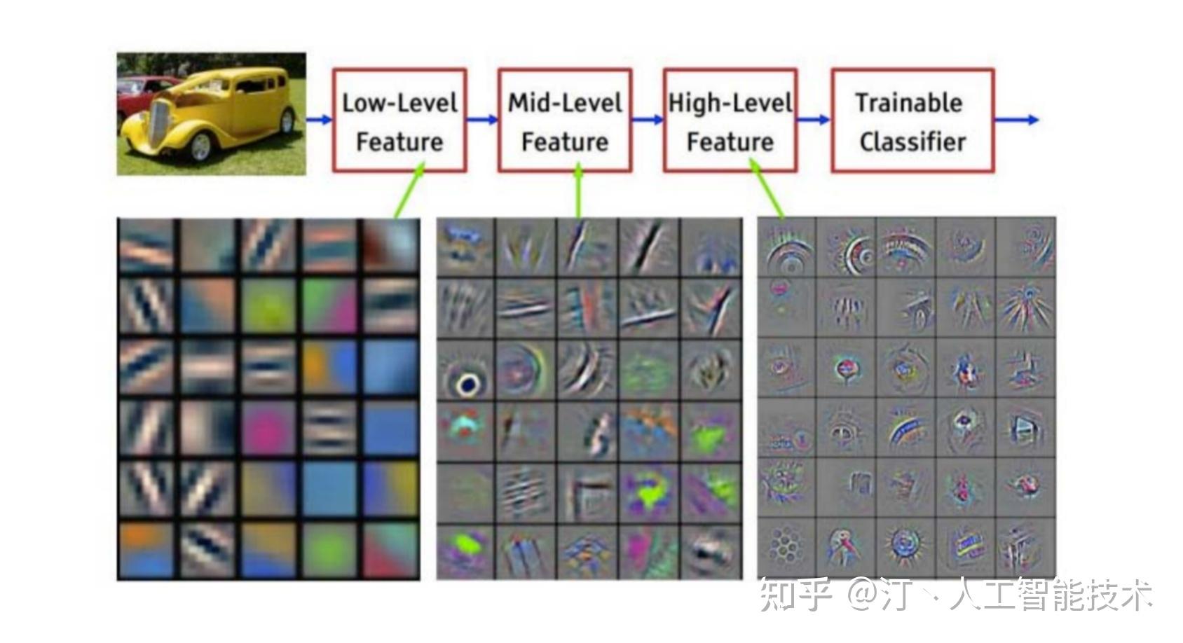 人工智能大语言模型微调技术：sft 监督微调、lora 微调方法、p Tuning V2 微调方法、freeze 监督微调方法 知乎 