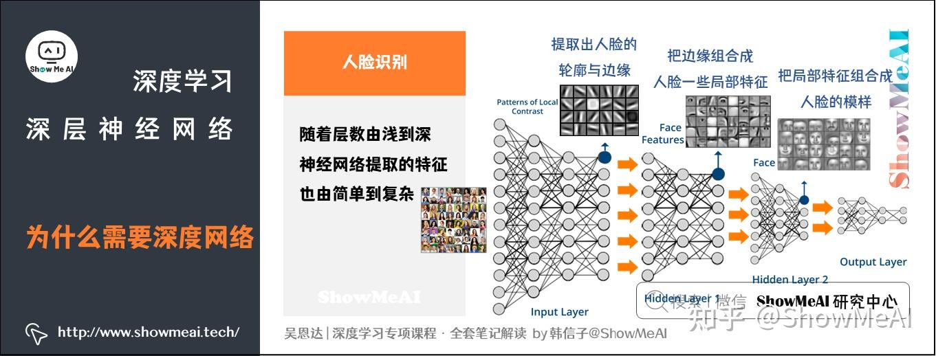 深度学习教程 4 深层神经网络（吴恩达·完整版） 知乎