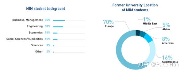 干货 | 耶鲁M2M: HEC Paris MiM (GE) 项目介绍 - 知乎