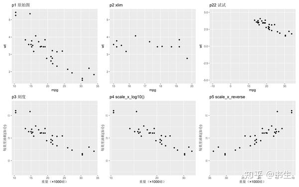 [R语言笔记] ggplot绘图 003 美化 - 知乎