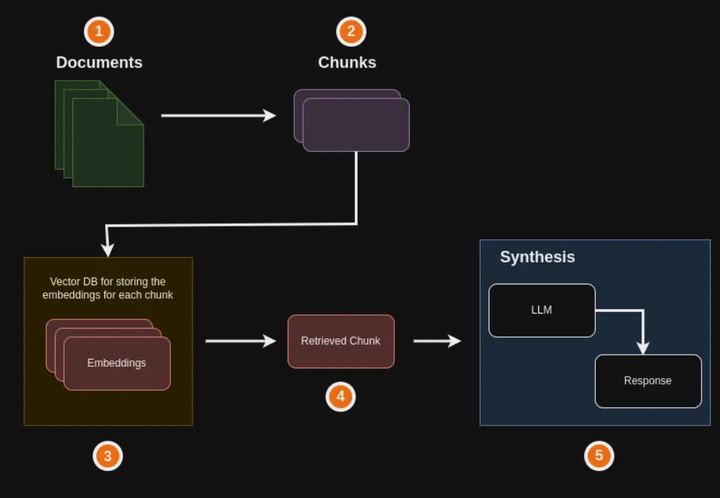 高级RAG(一)：Embedding模型的选择 - 知乎