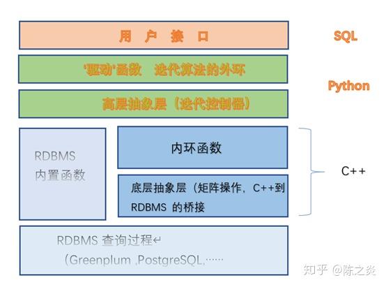 Apache MADlib 综述 - 知乎