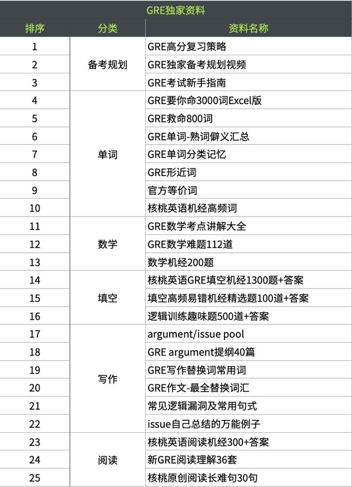 1个月GRE首考332经验分享！来说点“杀G”路上的大实话 - 知乎