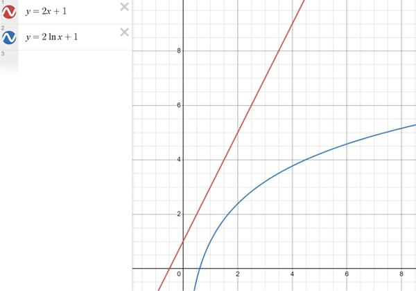 Log运算的理解 - 知乎