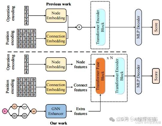 GNN与Transformer的融合！实现全局与局部的完美协同 - 知乎