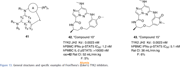 TYK2 JH2变构抑制剂: 专利分子与结合模式 - 知乎