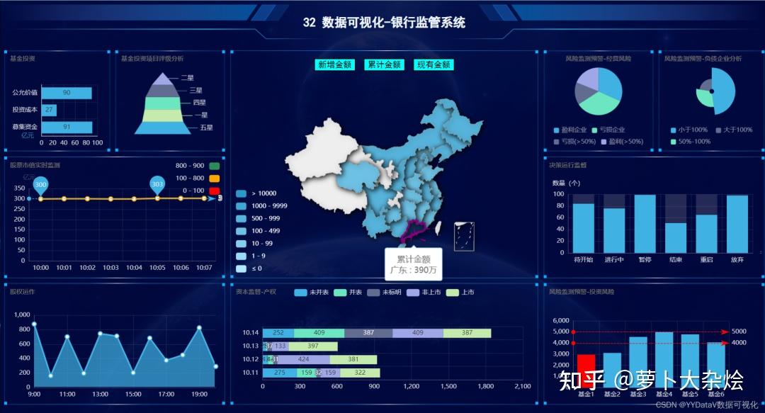 数据可视化：基于 Echarts Python Flask 的动态实时大屏监管系统【源码】 知乎
