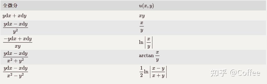 常微分方程复习总结笔记 - 知乎