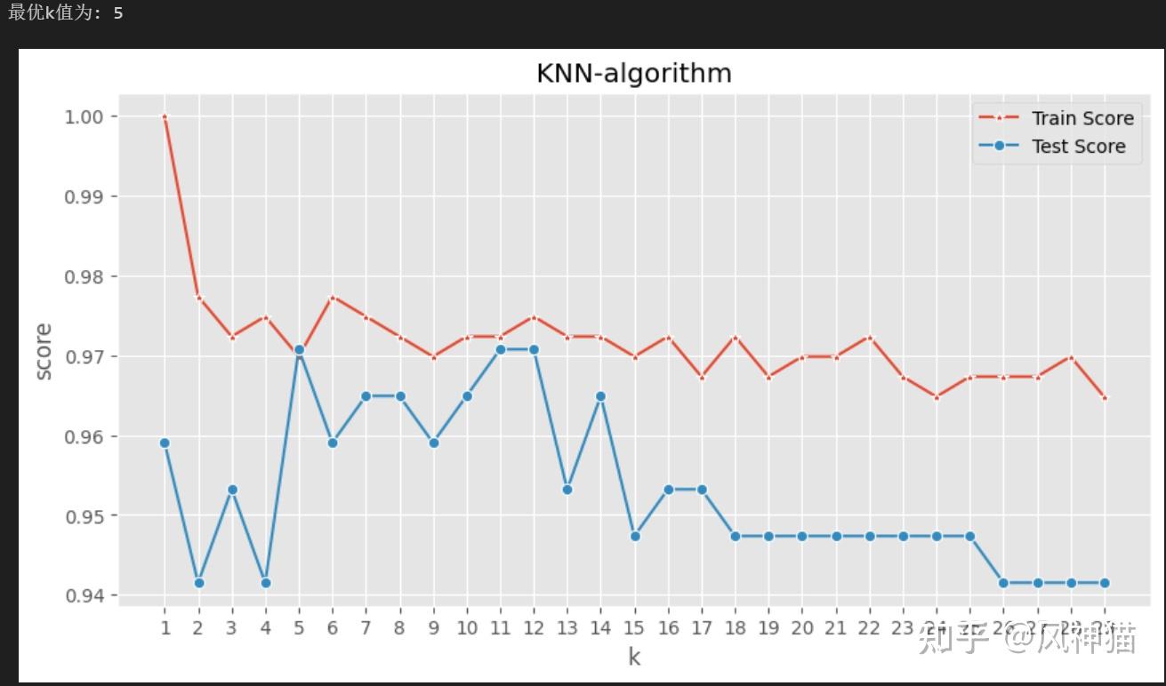李航-统计学习方法笔记+python实例——[分类&回归]第三章 KNN算法 - 知乎