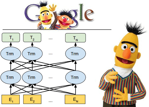 [李宏毅学习笔记] ELMO, BERT, GPT - 知乎