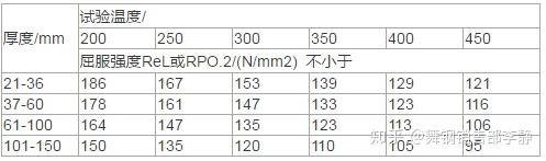 Q245R（HIC）、Q245R(R-HIC)化学成分及性能简介 - 知乎