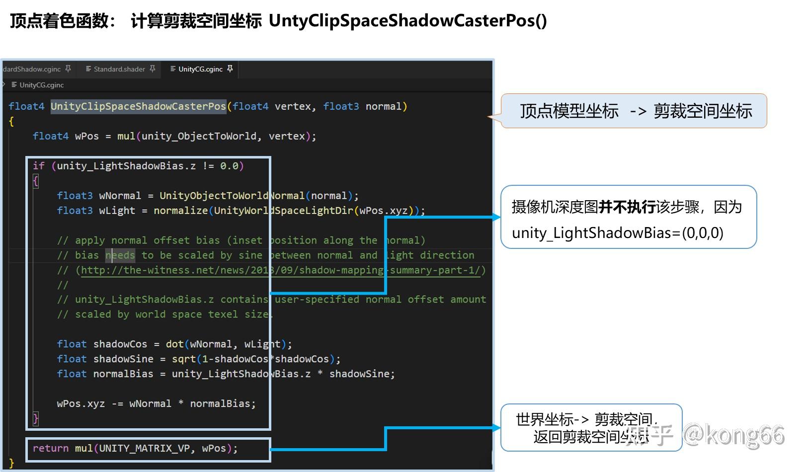 Unity Shadow Map(二 实践) - 知乎
