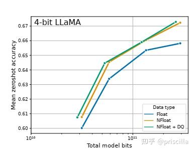 QLoRA ：高效微调已量化的LLM - 知乎